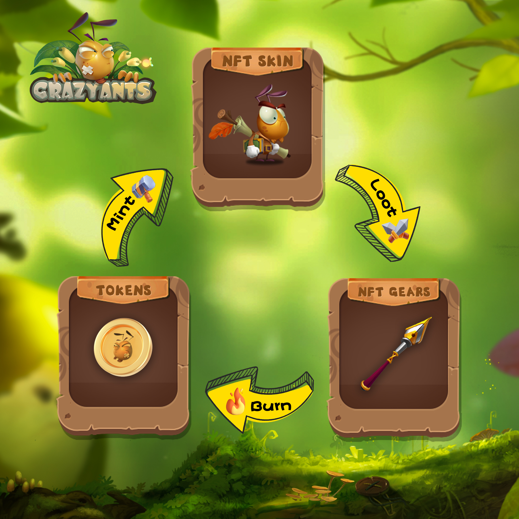 100 $MATIC + 5x Crazy Ants NFTs Giveaway Campaign